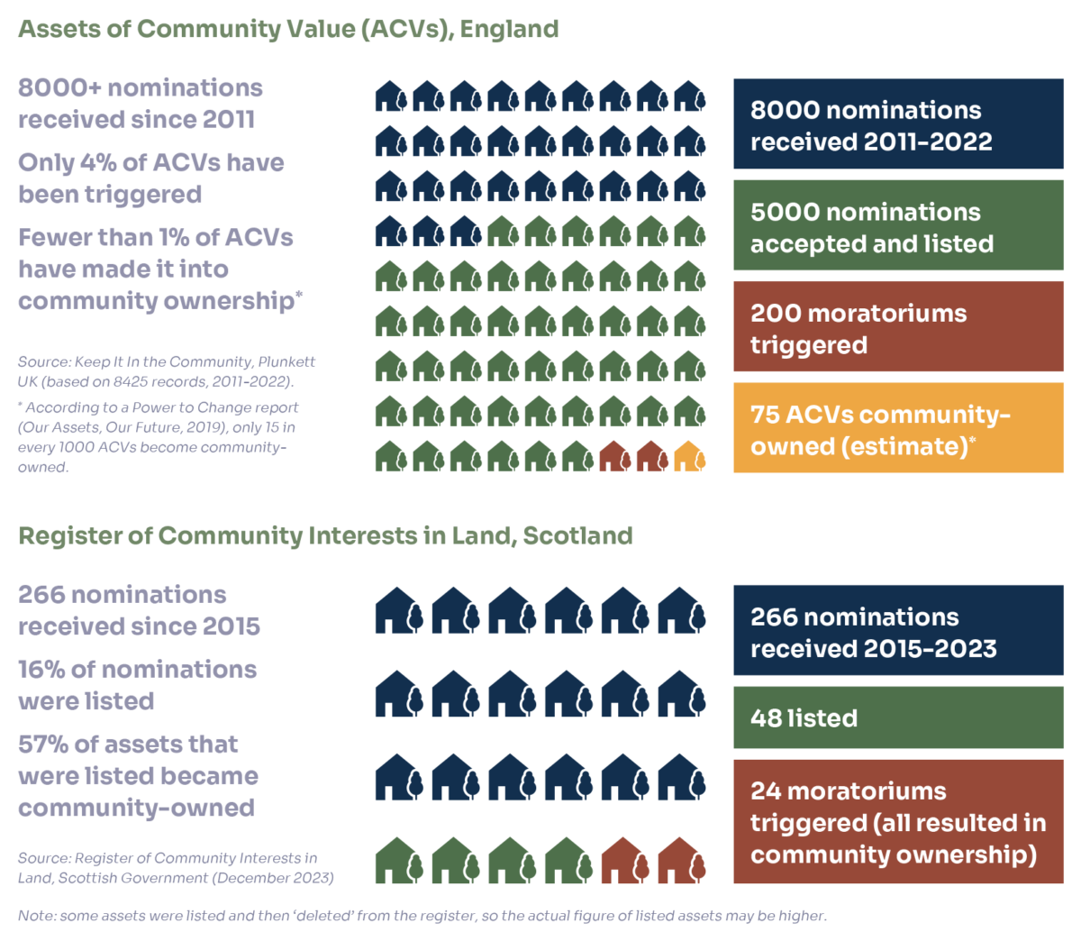 Community Ownership: A Way Forward for Wales - Plunkett UK