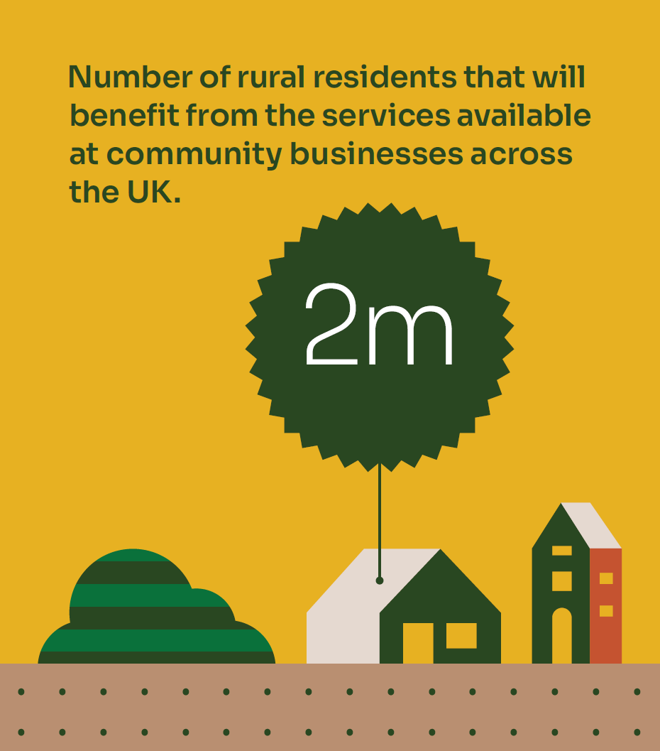Rural community-owned businesses hold the key to delivering national ...
