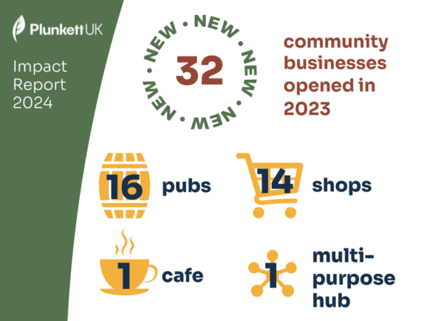 New report highlights community ownership impact - Plunkett UK